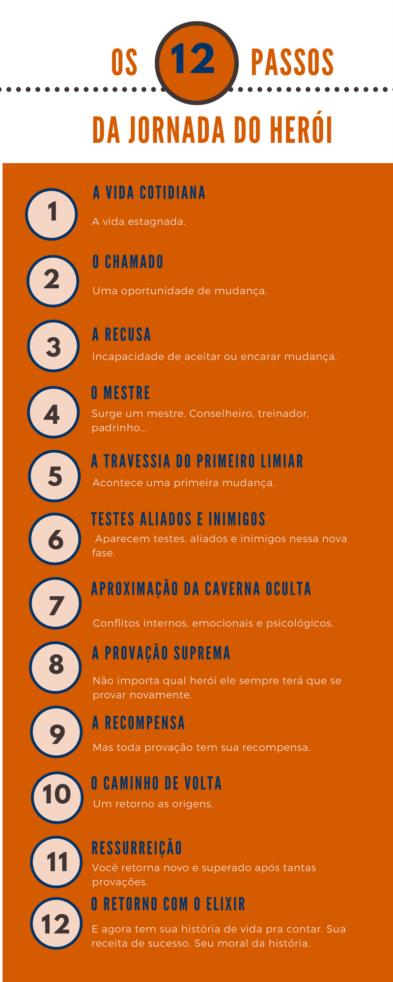 os-12-passos-da-jornada-do-heroi-leitura-psicologica - Blog Terapia de ...